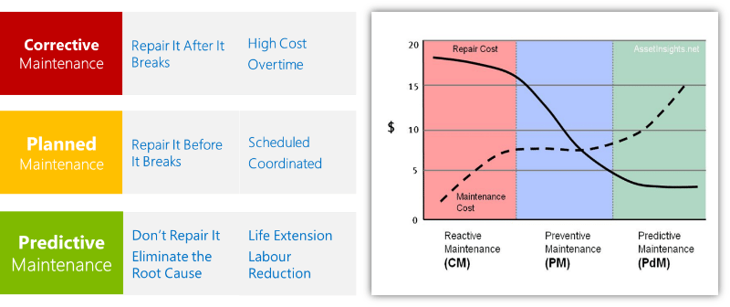 Comparison-Corrective-Preventive-and-Predictive-Maintenance ...